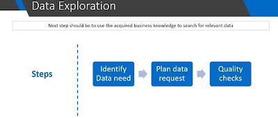 Exploratory Data Analysis Guidelines: Data Analysis Consulting
