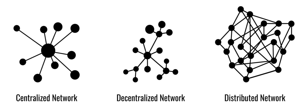 What Is Web 3.0? Why Web 3.0 is the Future?