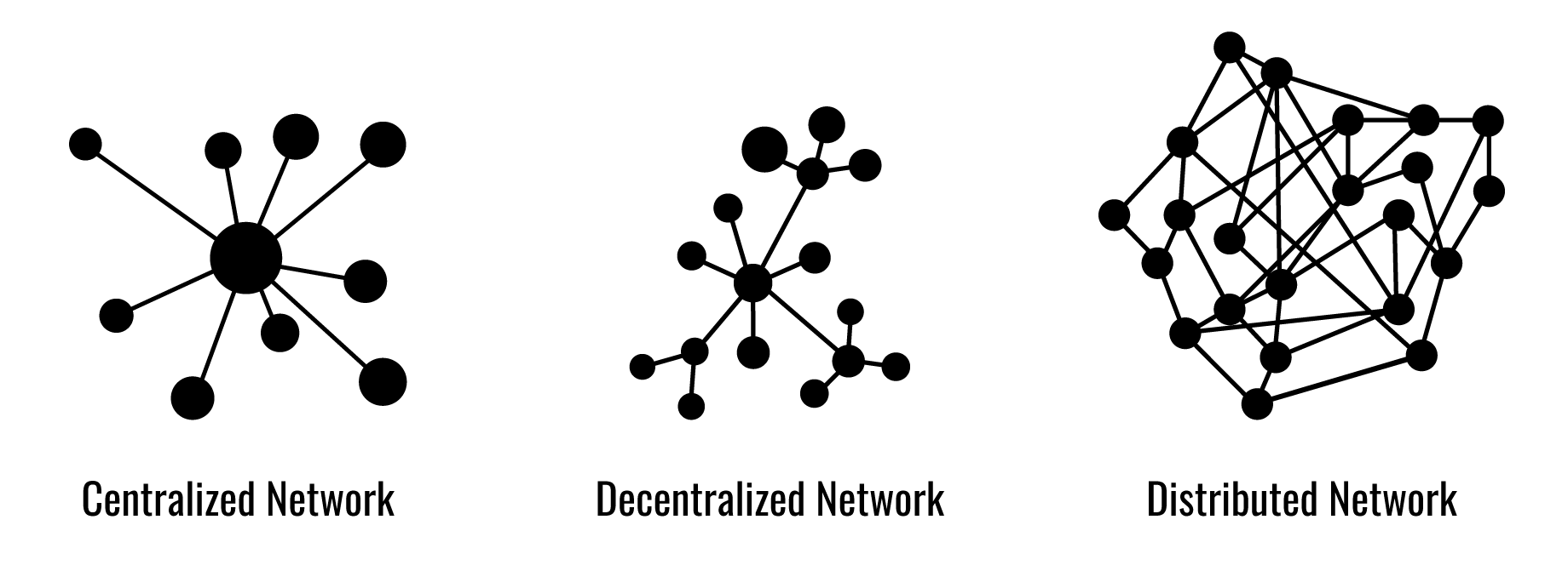 What Is Web 3.0? Why Web 3.0 is the Future?