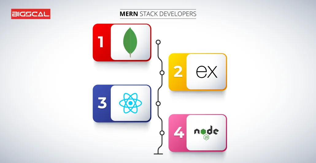 MERN Stack Developer: A Comprehensive Guide MERN Stack Developer: A Comprehensive Guide