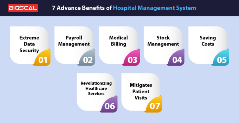 Hospital Management System: Advantages and Benefits